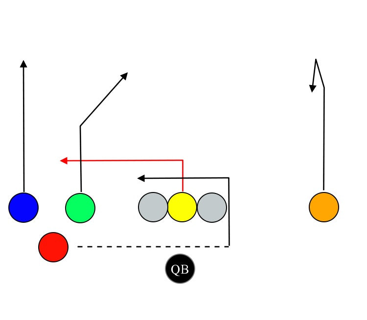 Trips Left, Center Out – MyFootballPlays