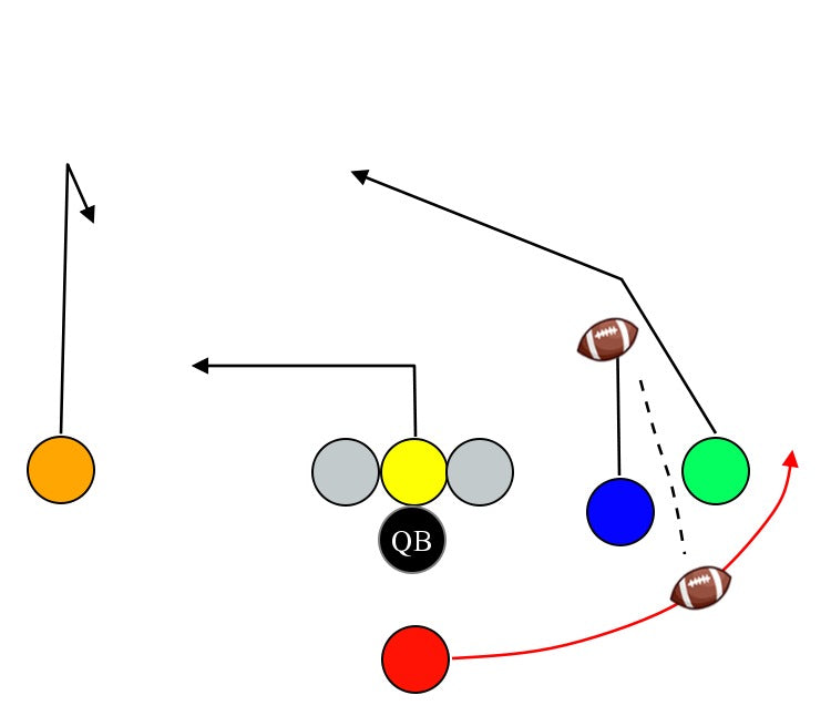 Twins Right Hook and Ladder – MyFootballPlays