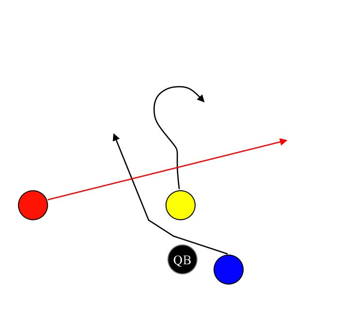 Red Slant – MyFootballPlays