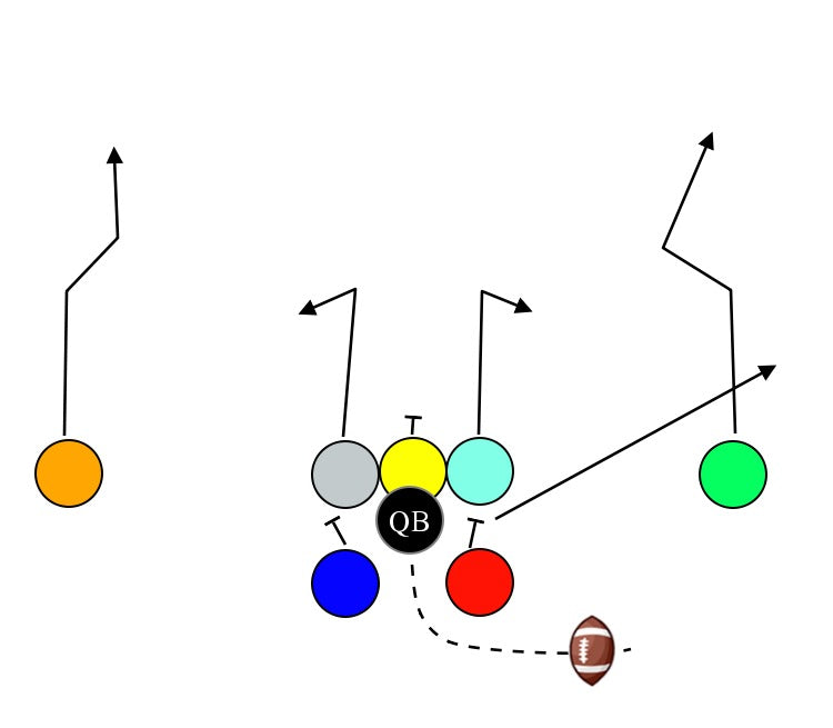 Pro set roll right read – MyFootballPlays