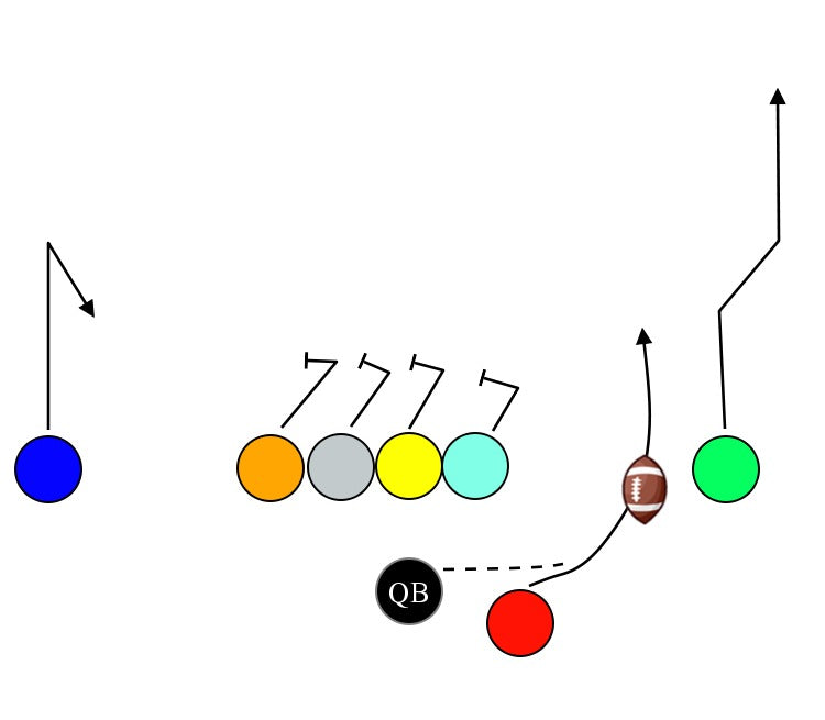 Single Back Shotgun Quick Pitch right – MyFootballPlays