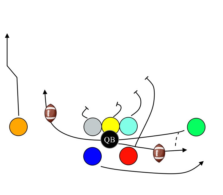 Pro set Option Look reverse left – MyFootballPlays