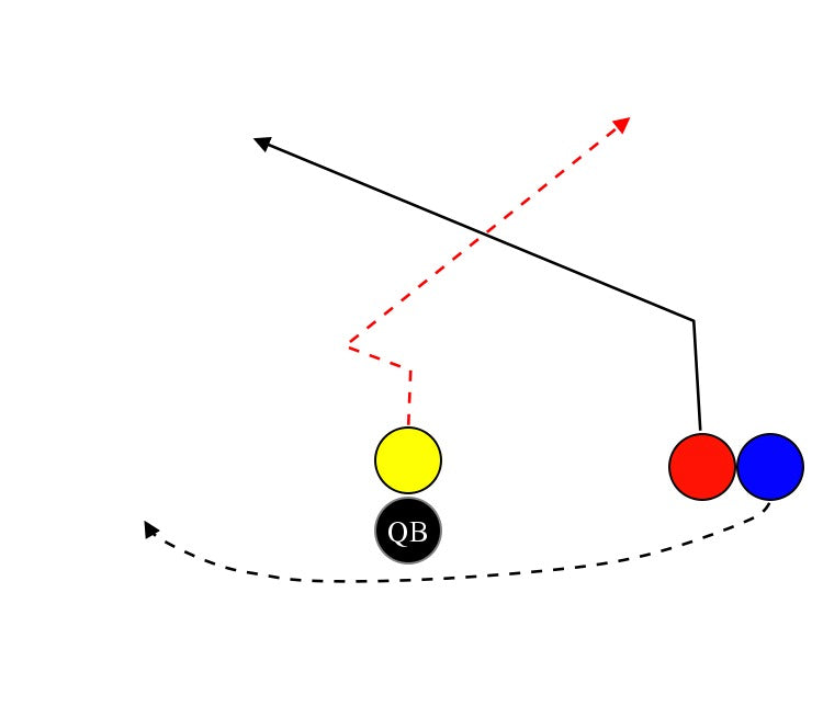 Twins Right - Fake Pitch Pass – MyFootballPlays