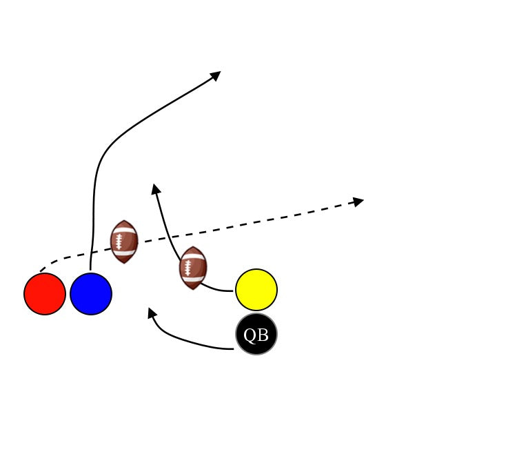 Quick Slant, Pitch Back – MyFootballPlays