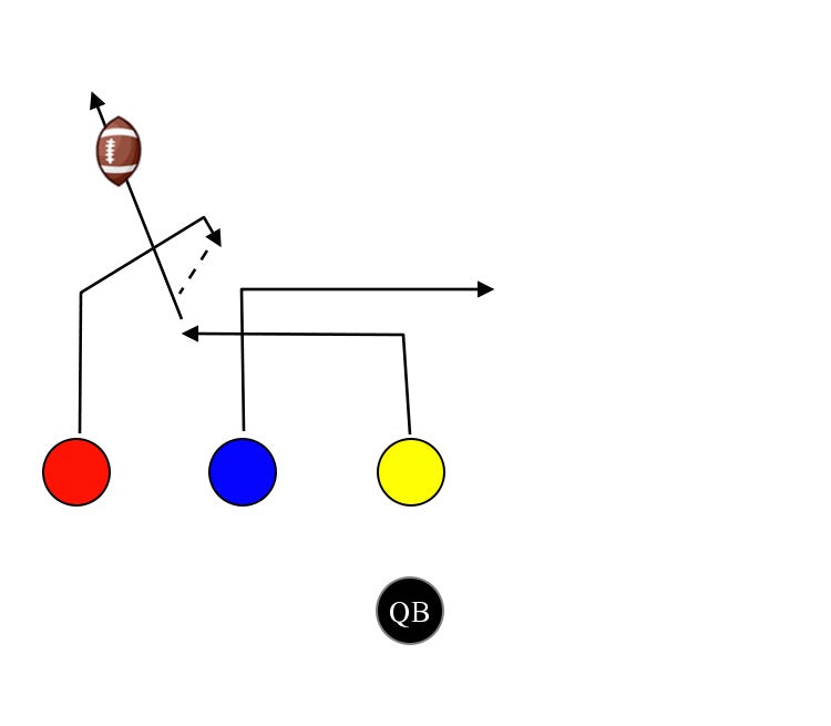 Strong Left Shotgun Hitch And Pitch – MyFootballPlays