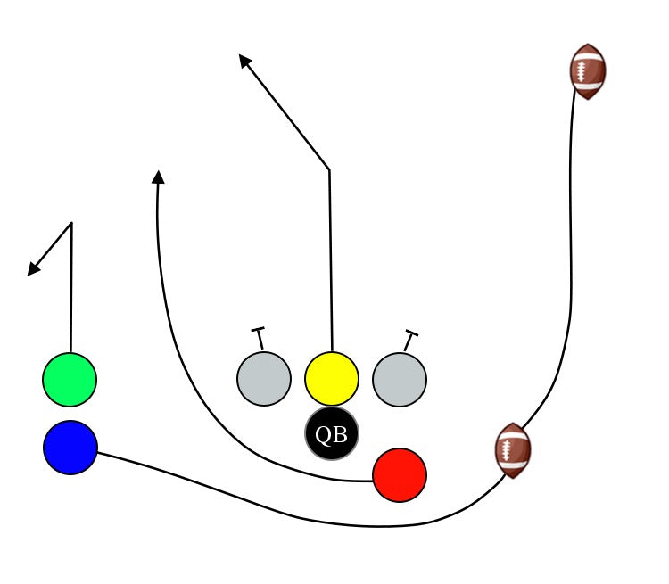 Reverse Right – MyFootballPlays