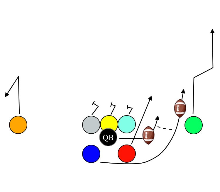 Pro set option right. – MyFootballPlays