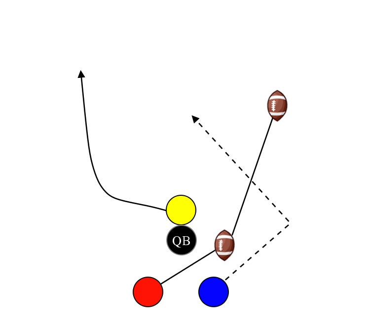 Y Formation Run Right – MyFootballPlays