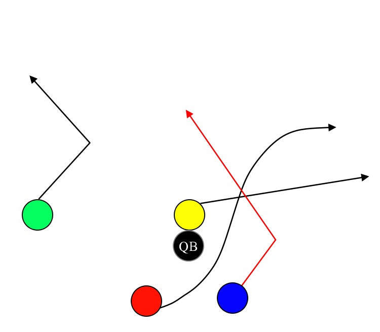Y Formation Slant Fake – MyFootballPlays