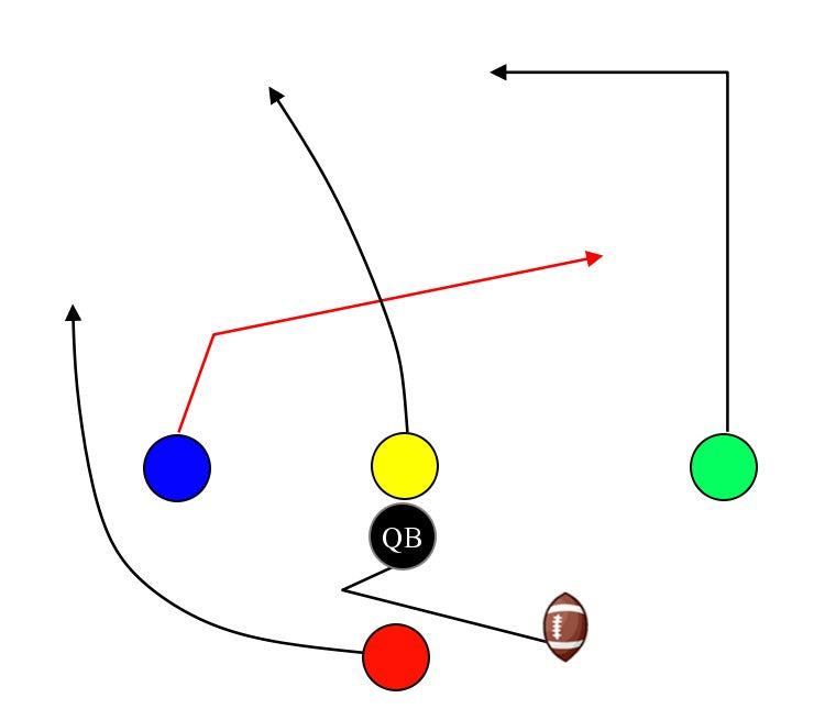 I Formation Slant – MyFootballPlays