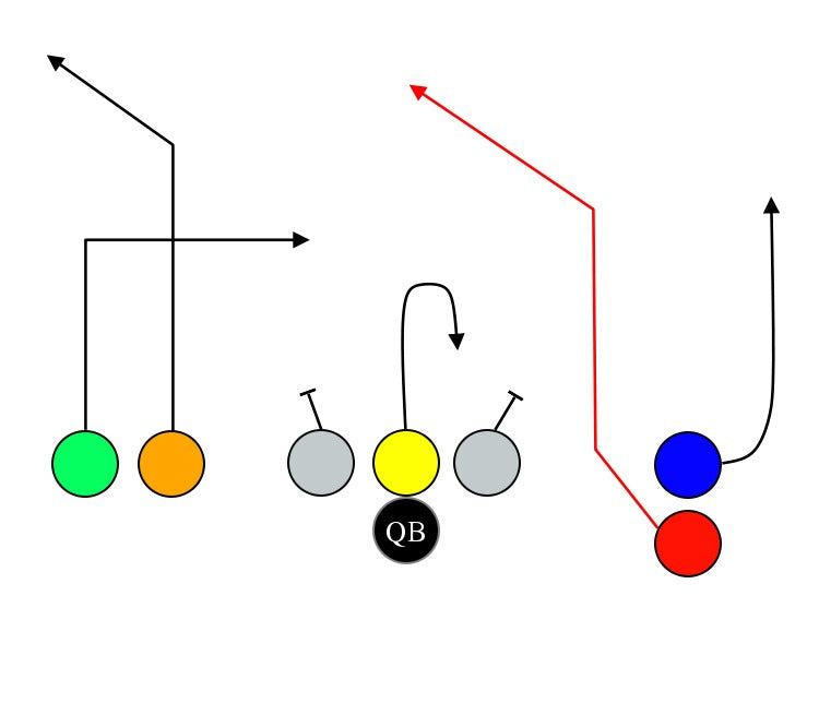 Under Center Stacked Post Left – MyFootballPlays