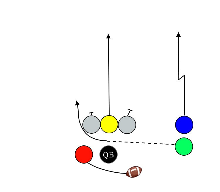 Twins Stack Center Fly – MyFootballPlays