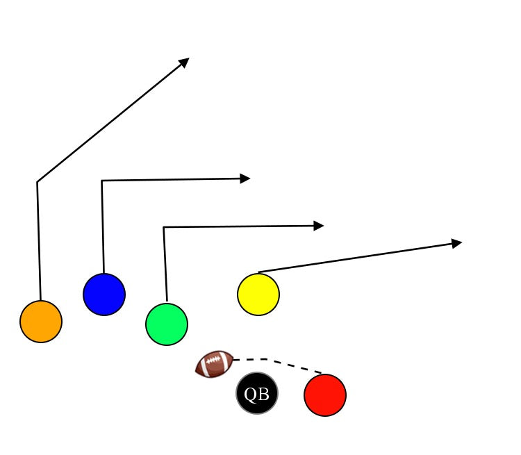 Trips Left Running Back Give – MyFootballPlays