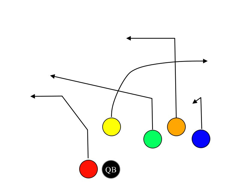 Trips Right Center Sail – MyFootballPlays