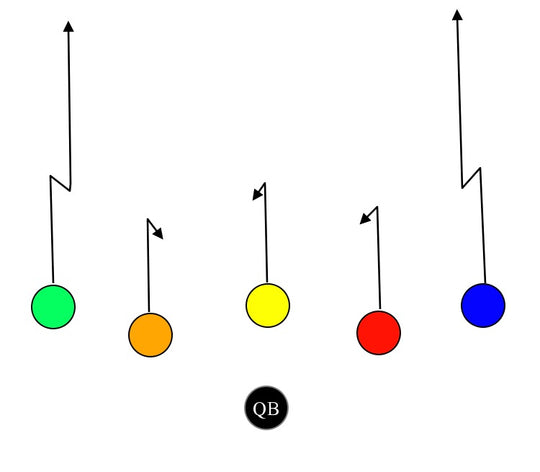 4 Quick Hitch and Go – MyFootballPlays