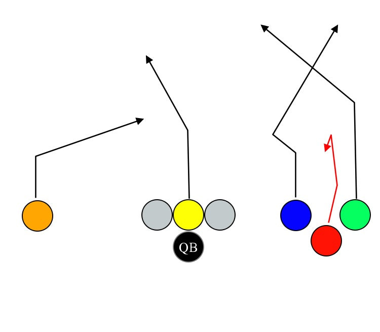 Trips Right - Red Man Dig – MyFootballPlays