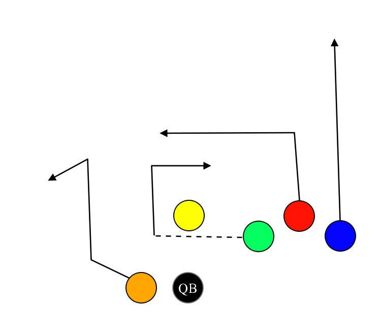 Trips Right Green In – MyFootballPlays