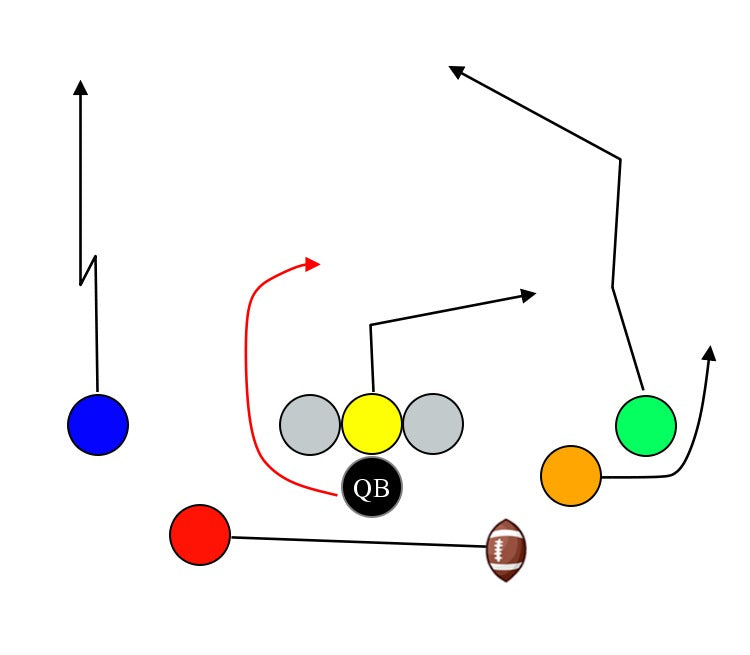 QB Release – MyFootballPlays