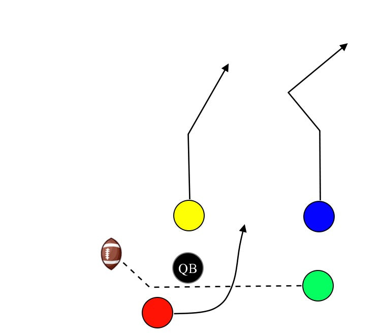 Twins Stack Green End Around – MyFootballPlays