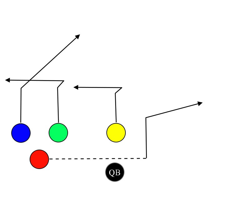 Trips Left Blue Post – MyFootballPlays