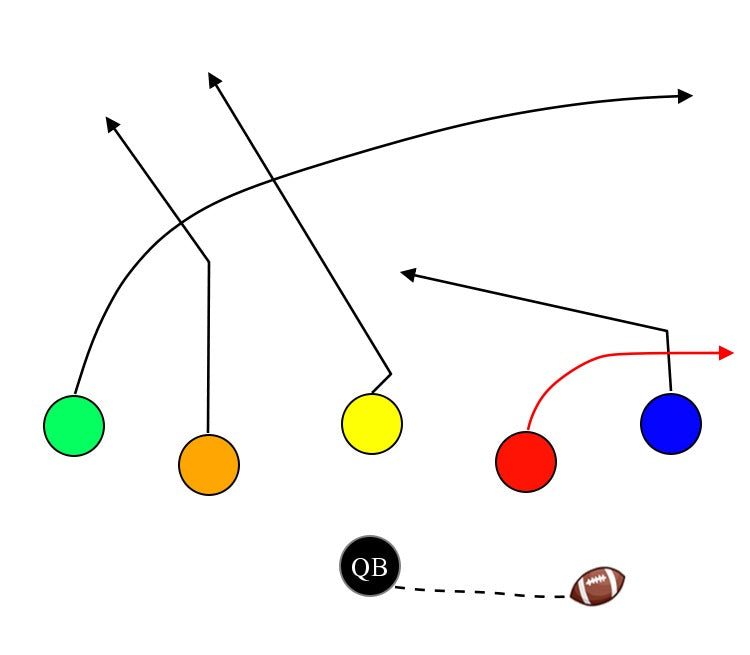 4 Quick Red Arrow – MyFootballPlays