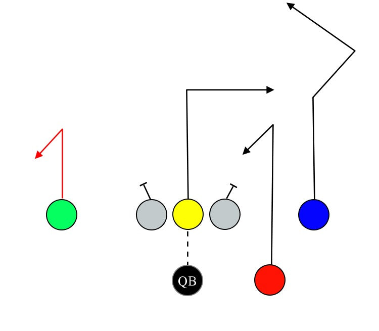 Shotgun Triple Hook & Go – MyFootballPlays