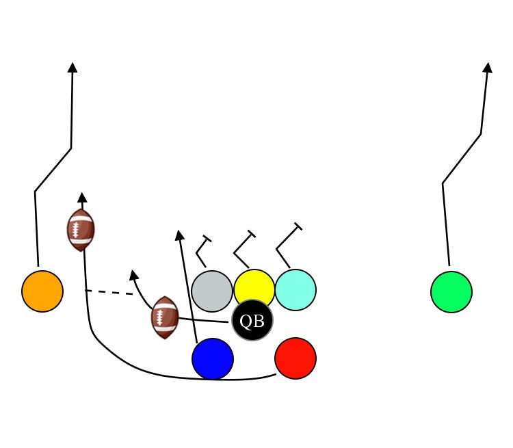 Pro set Option left – MyFootballPlays