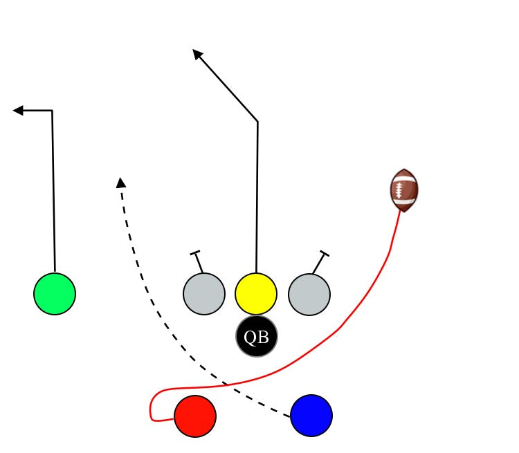 Counter Hand Off – MyFootballPlays