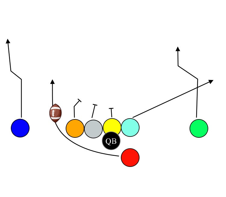 Base off tackle left – MyFootballPlays