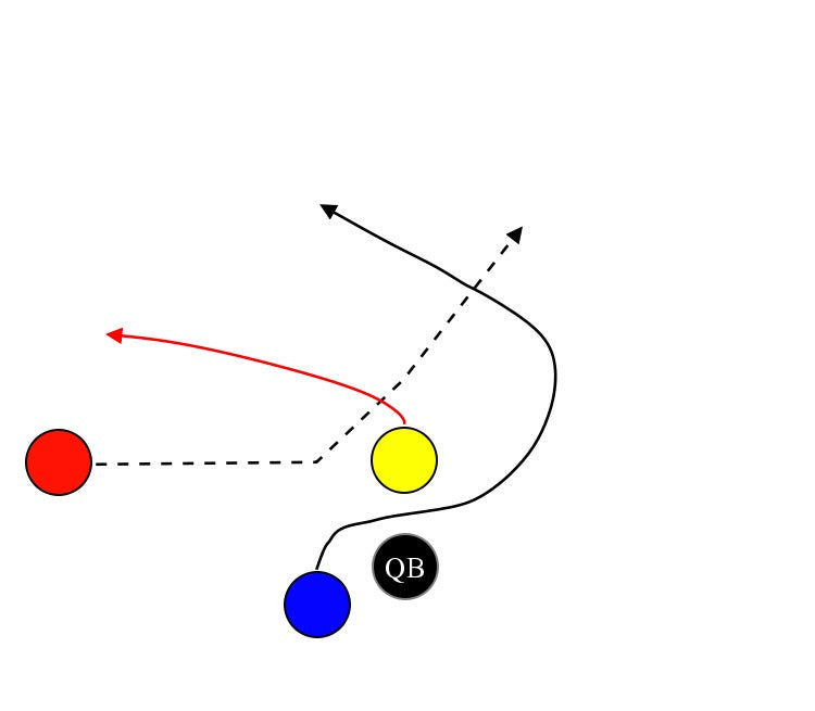 Center Flats – MyFootballPlays