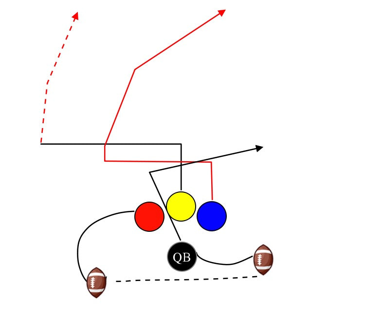 Hb Double Pass – MyFootballPlays