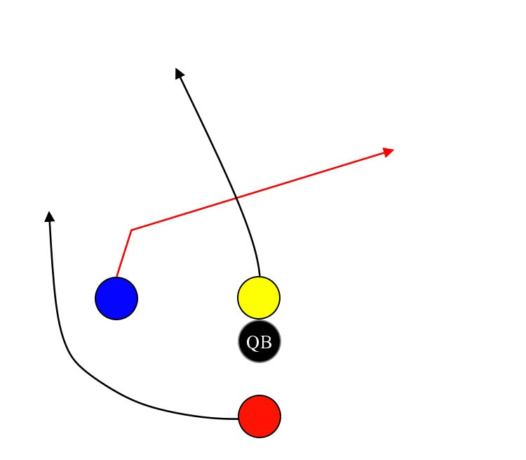 Under Center I Formation Slant – MyFootballPlays