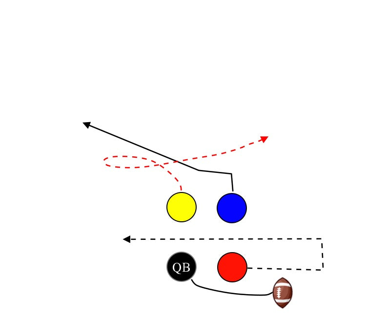 Box Right - Hb Shuttle – MyFootballPlays