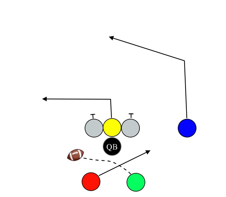 Pro Right Scissors – MyFootballPlays