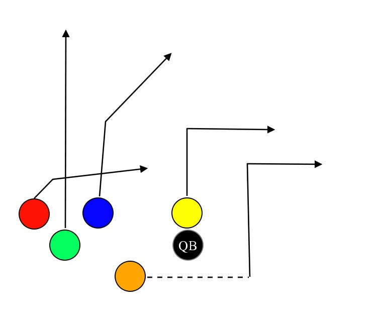 Quads Left Gate – MyFootballPlays