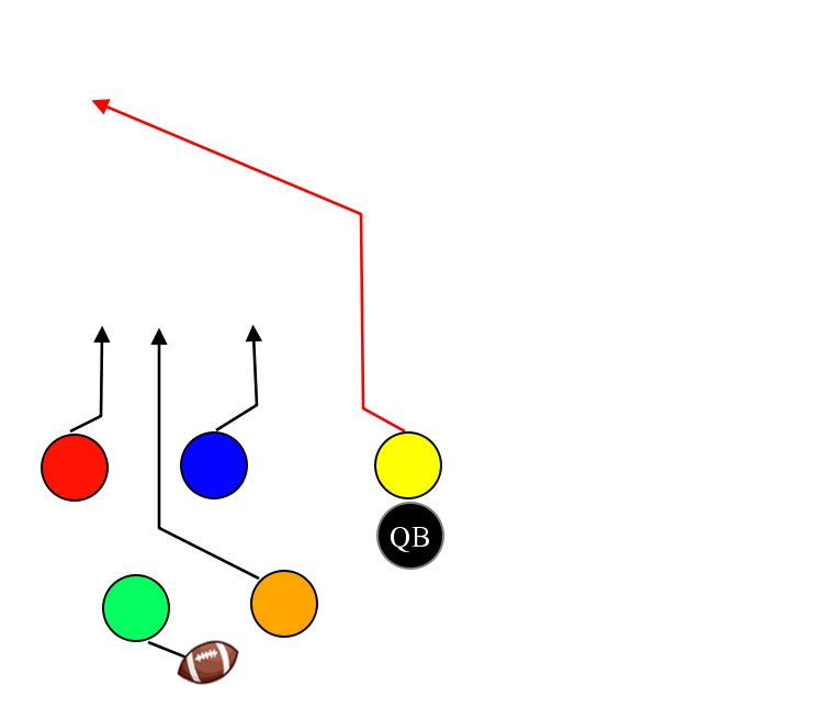 Quads Left Screen Corner – MyFootballPlays