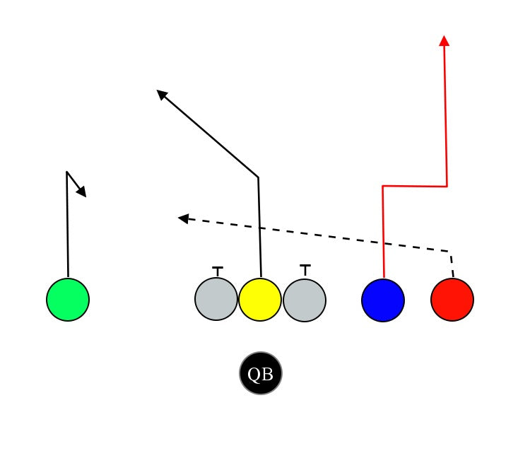 TRF- Out and Up – MyFootballPlays