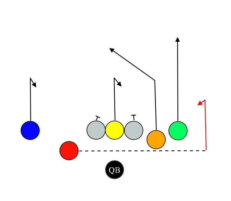 Split.Motion Curls – MyFootballPlays