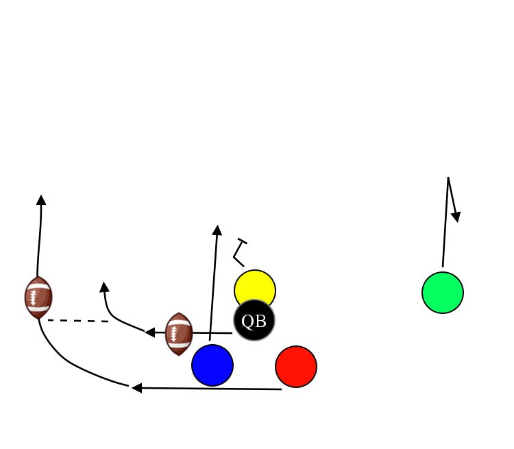 Pro Set Right Option Left – MyFootballPlays