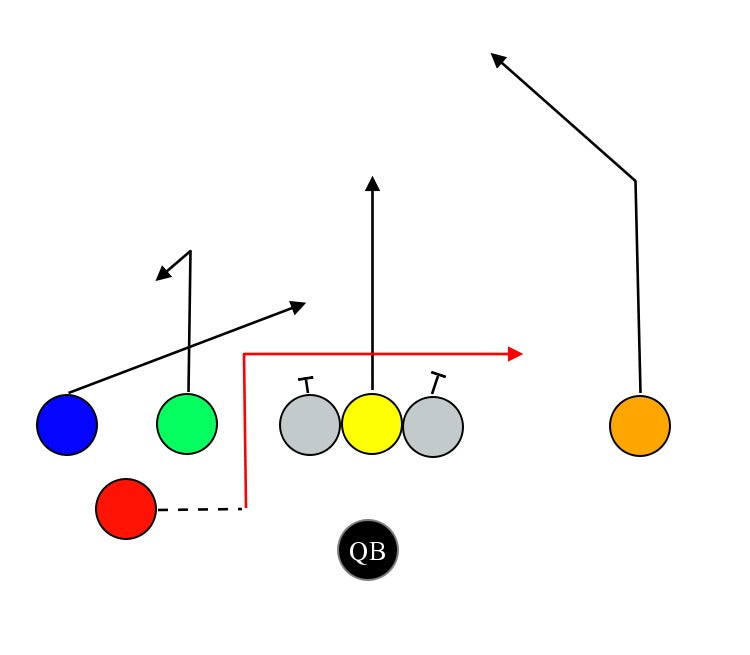 Trips Left Red Slant – MyFootballPlays