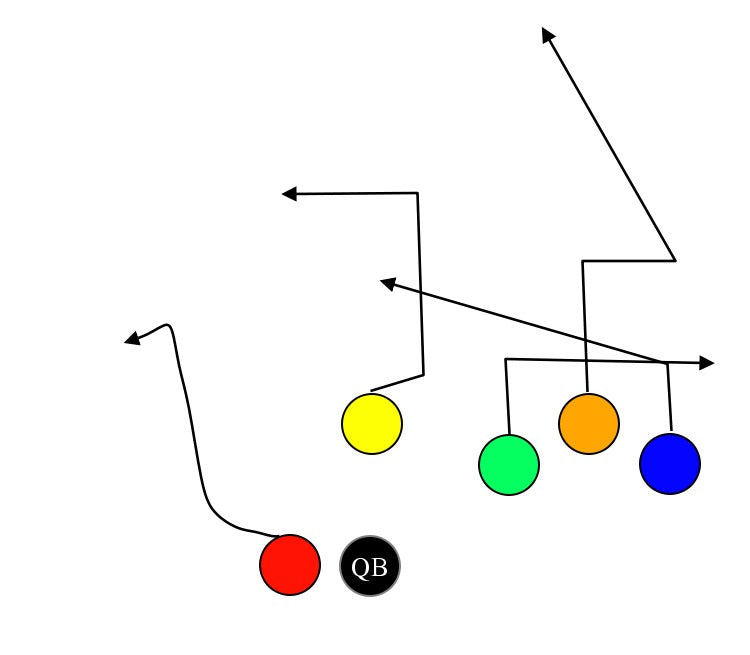 Trips Right Red Out and Up – MyFootballPlays
