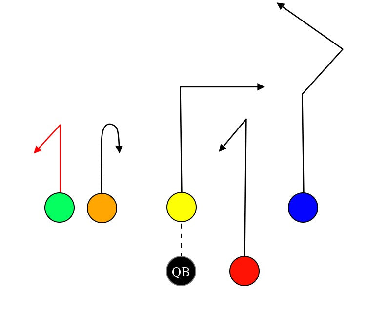 Shotgun Triple Hook & Go – MyFootballPlays