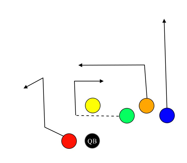 Trips Right Green In – MyFootballPlays