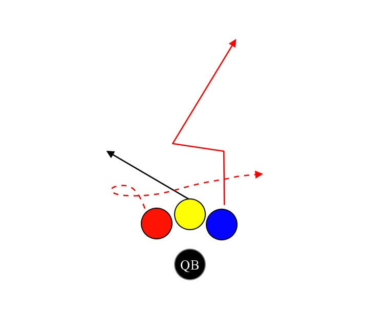 Blue Man Drag – MyFootballPlays