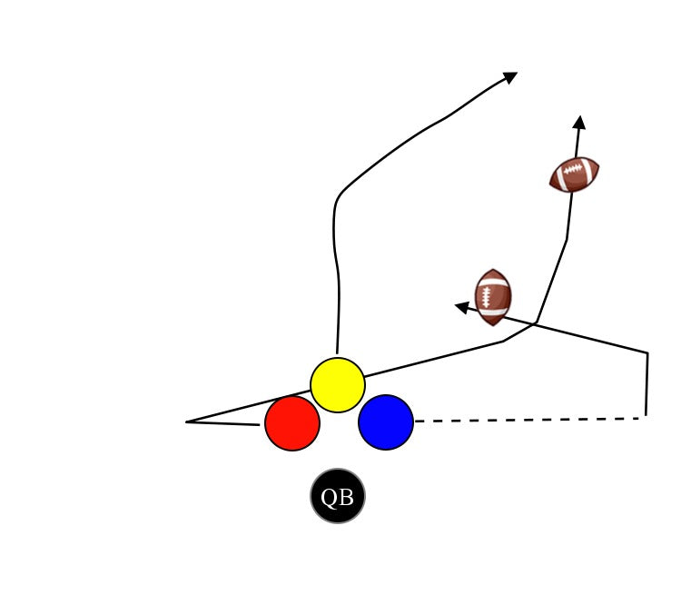 Hook And Ladder – MyFootballPlays