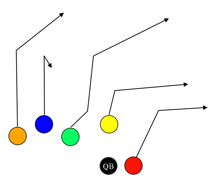 Trips Left Float Right – MyFootballPlays