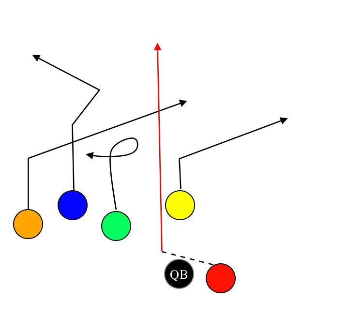 Trips Left RB Go – MyFootballPlays