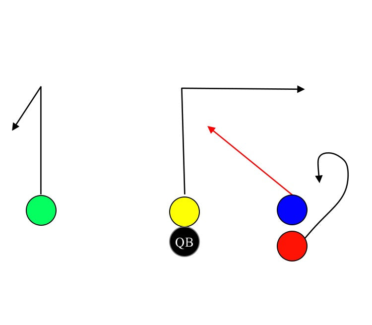 Stacked Slant – MyFootballPlays