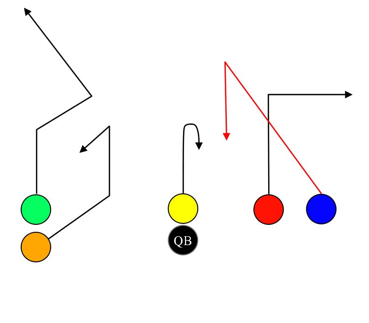 Slant Hook – MyFootballPlays
