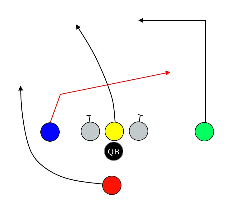 I Formation Slant – MyFootballPlays